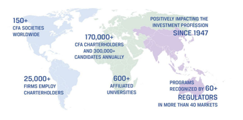 财政金融-CFA优势